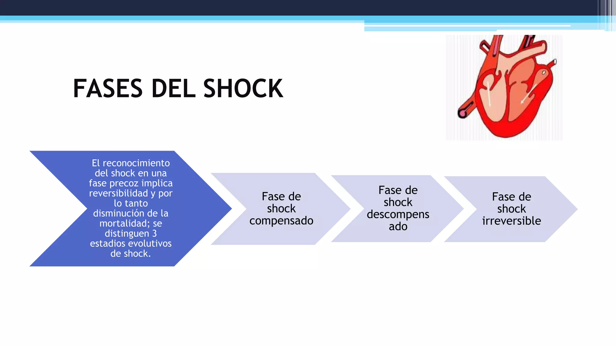 Shock cardiogenico | PPTX