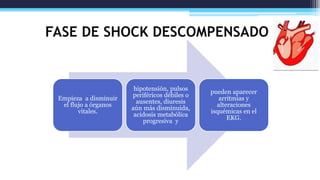 Shock cardiogenico | PPTX
