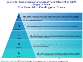 SHOCK CARDIOGENICO.pdf
