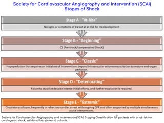 SHOCK CARDIOGENICO.pdf
