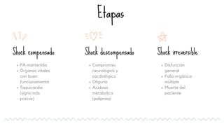 Shock Cardiogenico tratamiento y abordaje medico.pdf