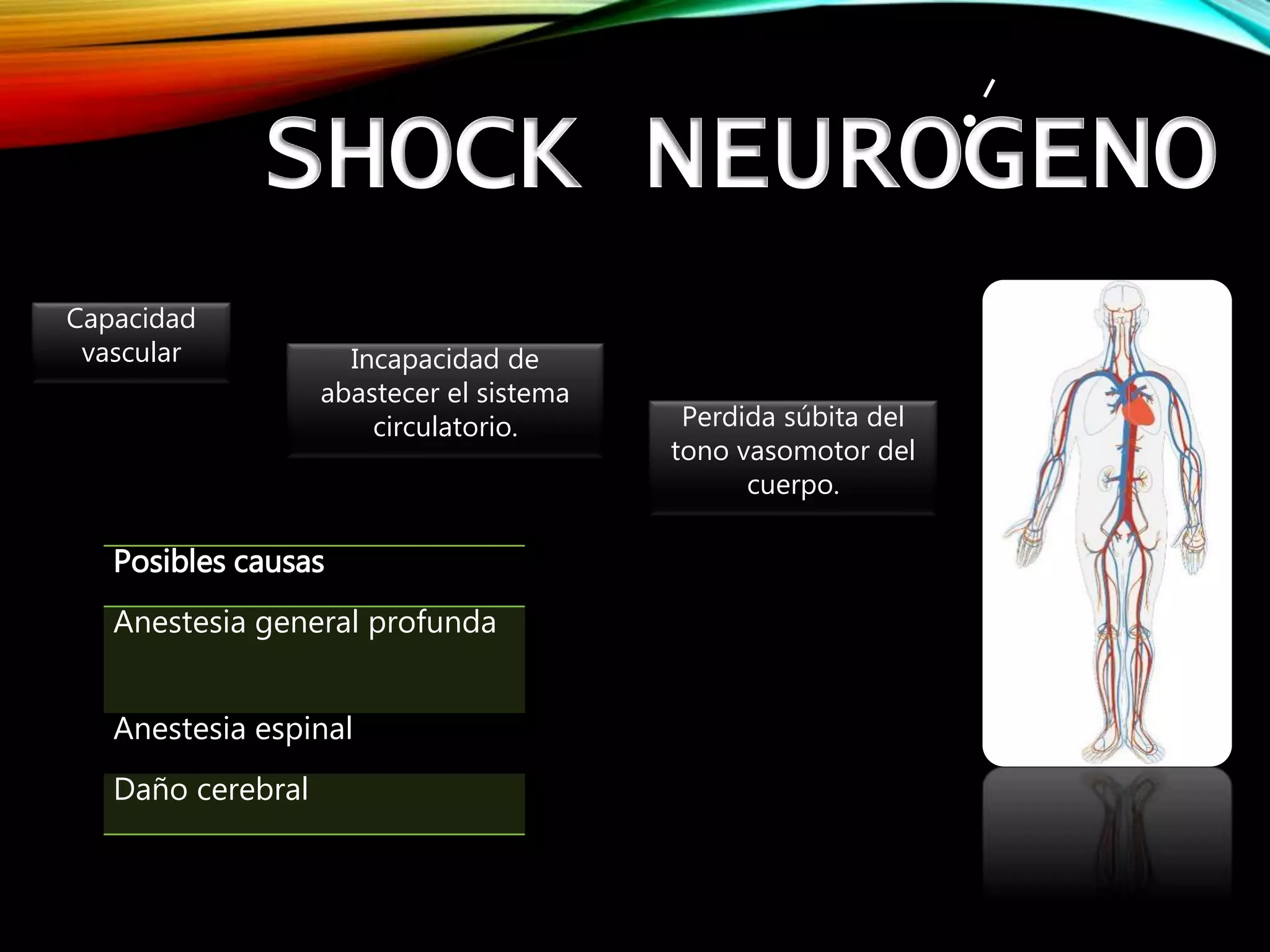 Shock circulatorio y su tratamiento | PPT