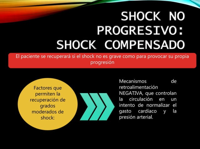 Shock circulatorio y su tratamiento | PPT