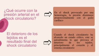 Shock circulatorio.pptx
