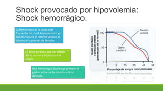 Shock circulatorio y fisiología de su tratamiento. | PPTX