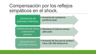 Shock circulatorio y fisiología de su tratamiento. | PPTX
