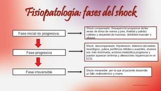 Shock Cirugía Ange (final)pptx.pdf