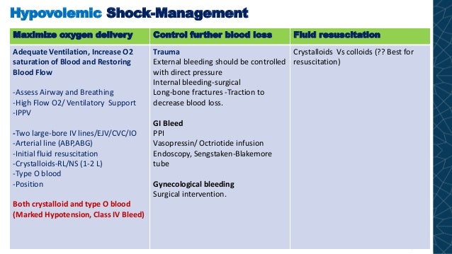 Shock Management