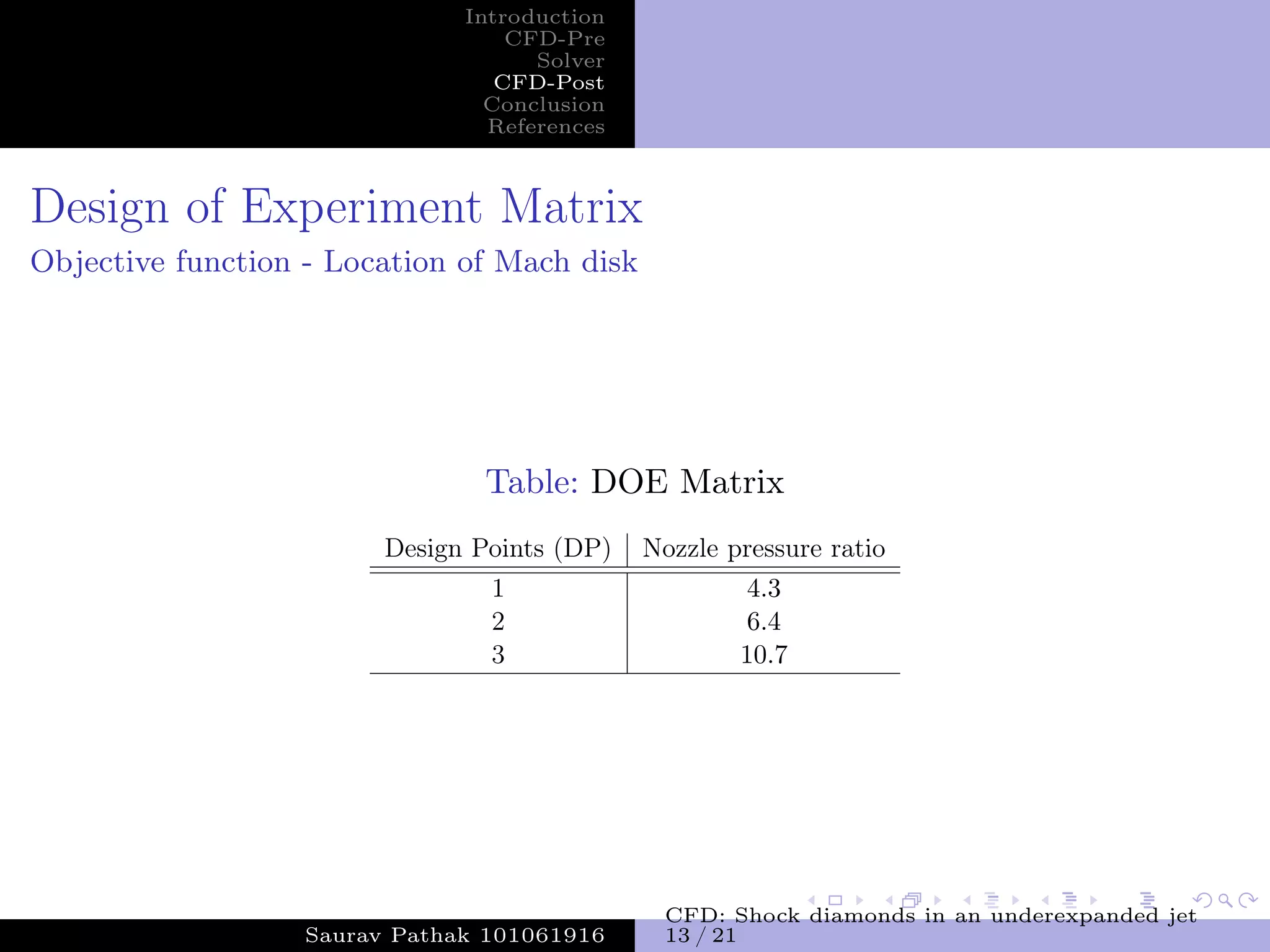 Shock diamonds in an underexpanded jet | PDF
