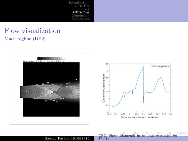 Shock diamonds in an underexpanded jet | PDF | Physics | Science