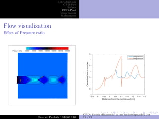 Shock diamonds in an underexpanded jet | PDF