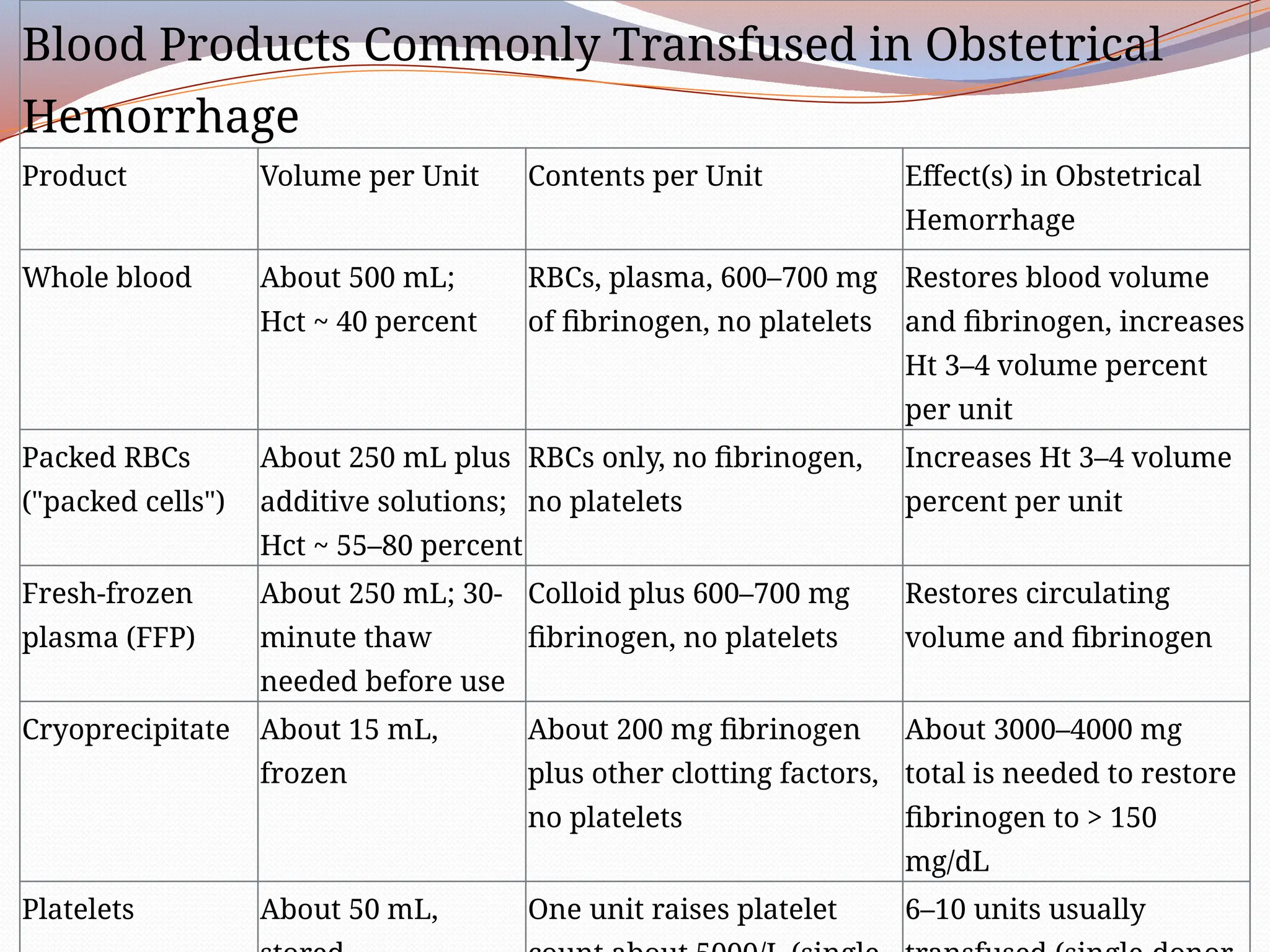 Shock DIC Embolism gynecology and obstetrics | PPTX