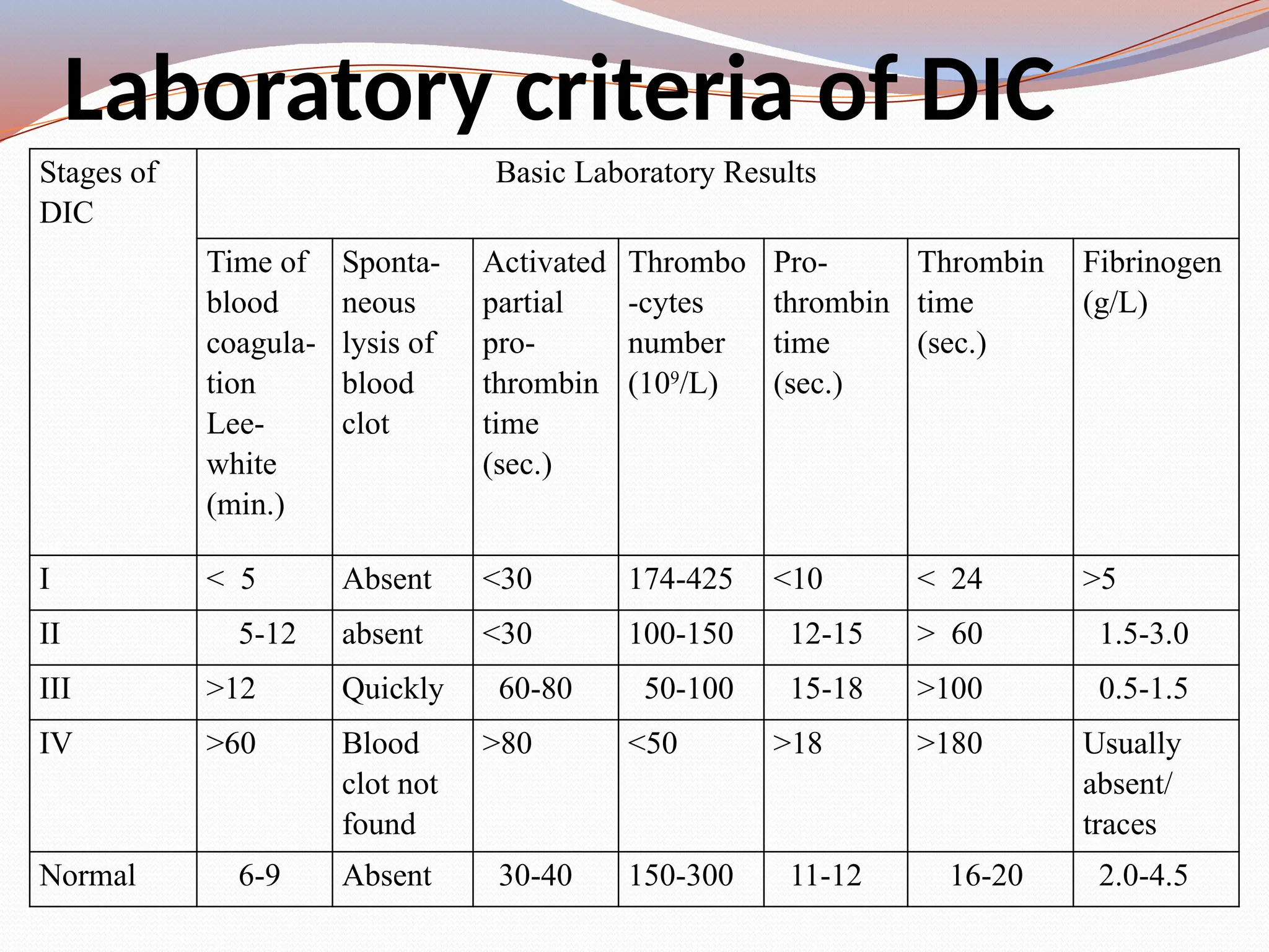 Shock DIC Embolism gynecology and obstetrics | PPTX
