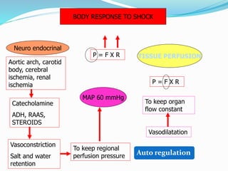 Shock drneerajjain | PPT