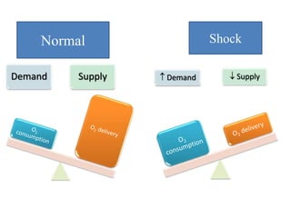 Shock | PPTX