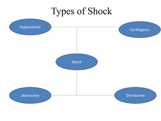 Shock | PPTX