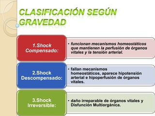 Shock en pediatria | PPTX