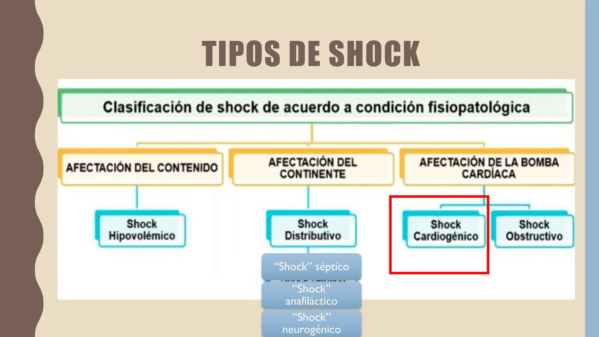 SHOCK_EN_PEDIATRIA: MANEJO DEL SHOCK EN PACIENTE PEDIATRICOS ...