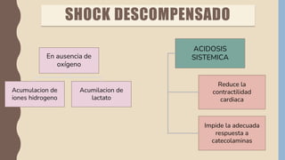 SHOCK_EN_PEDIATRIA: MANEJO DEL SHOCK EN PACIENTE PEDIATRICOS ...