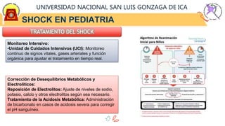 SHOCK EN PEDIATRIA - COMPENSADO - DESCOMPENSADO - IRREVERSIBLE | PPTX