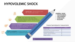 Circulatory Shock Managements | PPTX