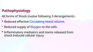 Different types of Shock in Gen pathology | PPTX
