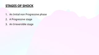 Different types of Shock in Gen pathology | PPTX