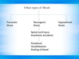 Shock | PPTX