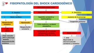 SHOCK y sus clasificaciones etiologicas.pptx