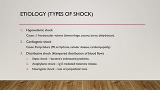 shock various types features final ppt.pptx