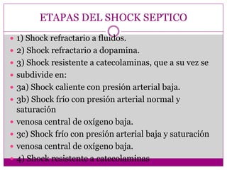 Shock frio y caliente | PPTX