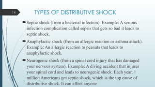 SHOCK (GROUP 10) FIRST AID, EMERGENCY AND DISASTER MANAGEMENT (1).pptx