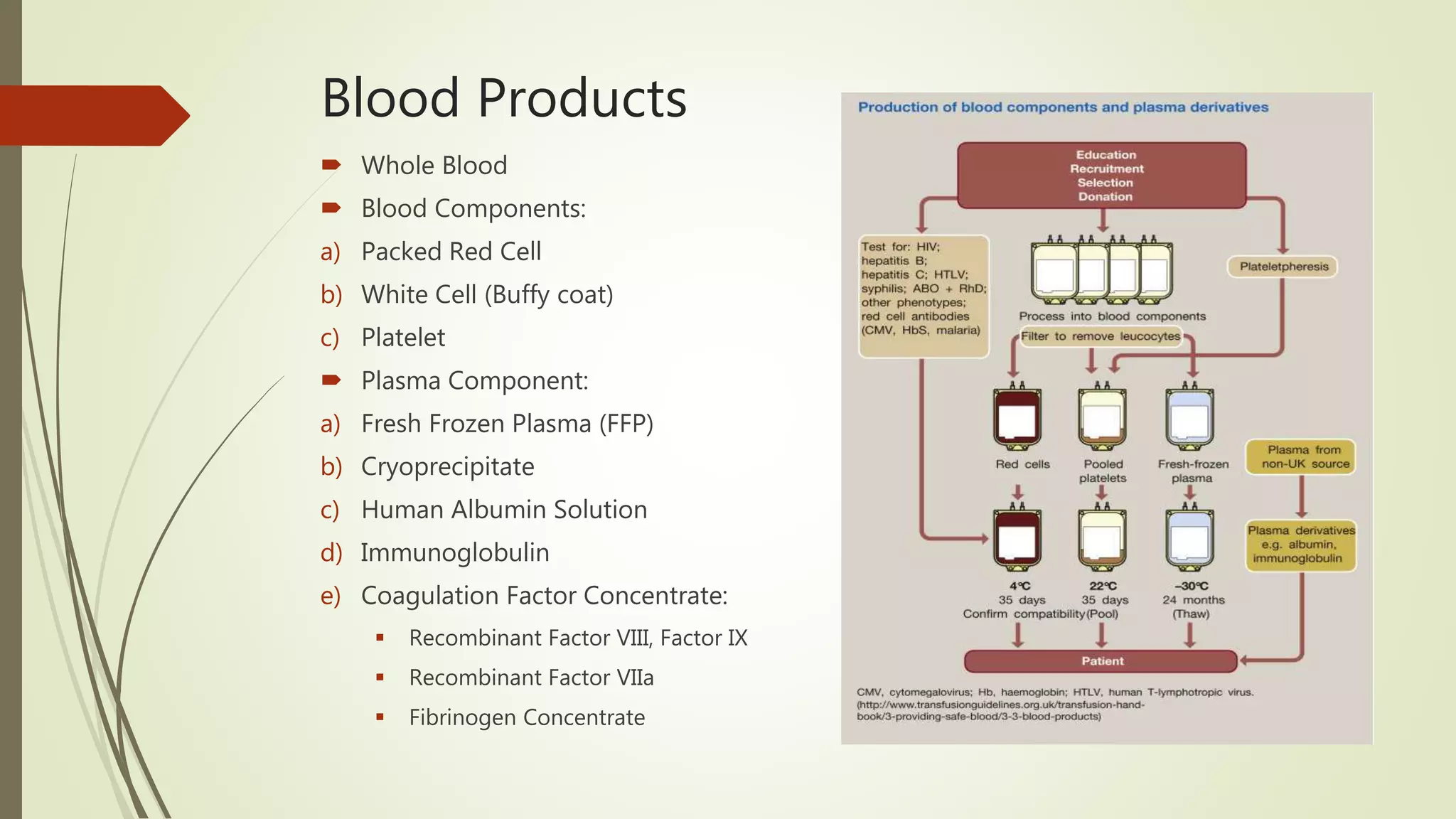 Shock & Haemorrhage, Blood Transfusion, Blood Products | PPTX