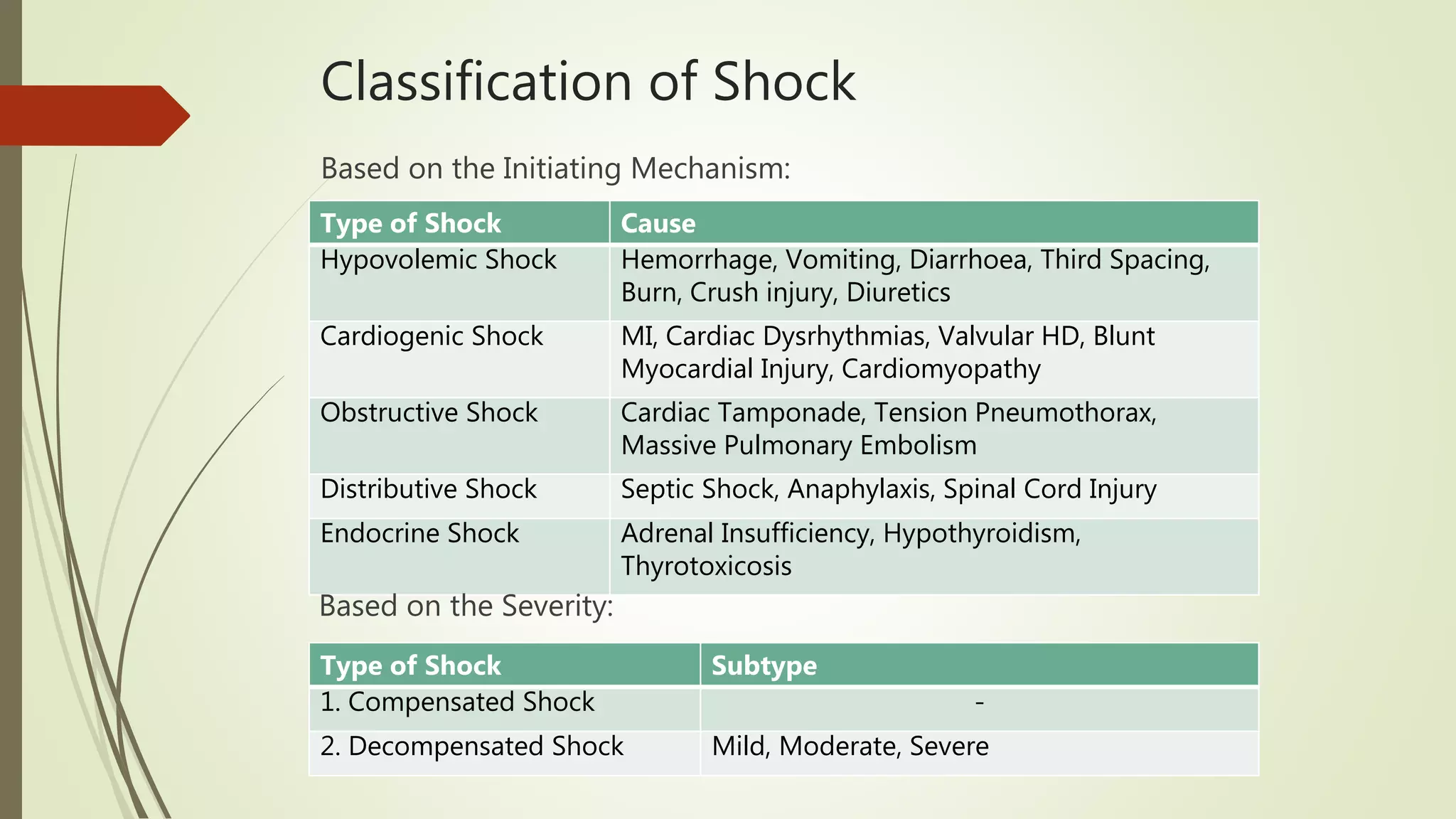 Shock & Haemorrhage, Blood Transfusion, Blood Products | PPTX