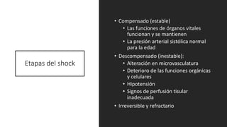 Shock hipovolemico 2017 | PDF