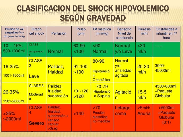 Shock hipovolemico ob-nilda