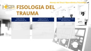 SHOCK HIPOVOLEMICO TRAUMATICO MANEJO ACTUAL DESDE EL PUNTO DE VISTA DE ...