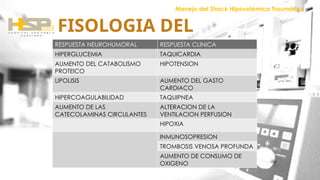 SHOCK HIPOVOLEMICO TRAUMATICO MANEJO ACTUAL DESDE EL PUNTO DE VISTA DE ...
