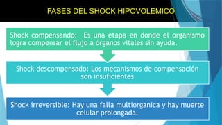 SHOCK HIPOVOLEMICO, se enfoca mas en traumatismos | PPTX