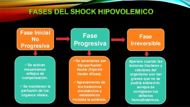 Shock hipovolémico 22