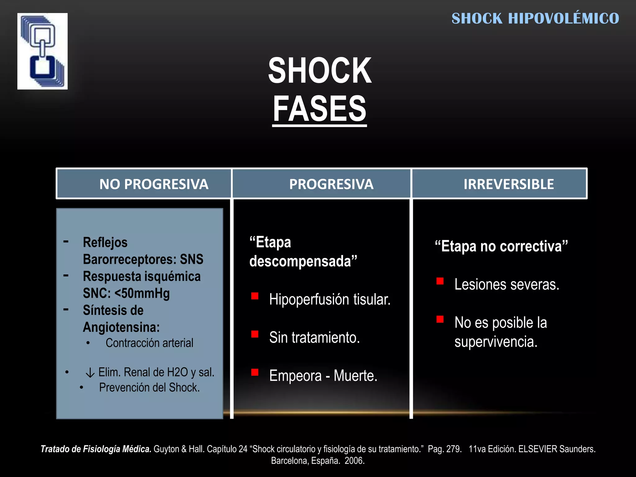 Shock Hipovolémico | PPTX