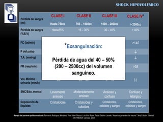 Shock Hipovolémico | PPTX | Blood Disorders | Diseases and Conditions
