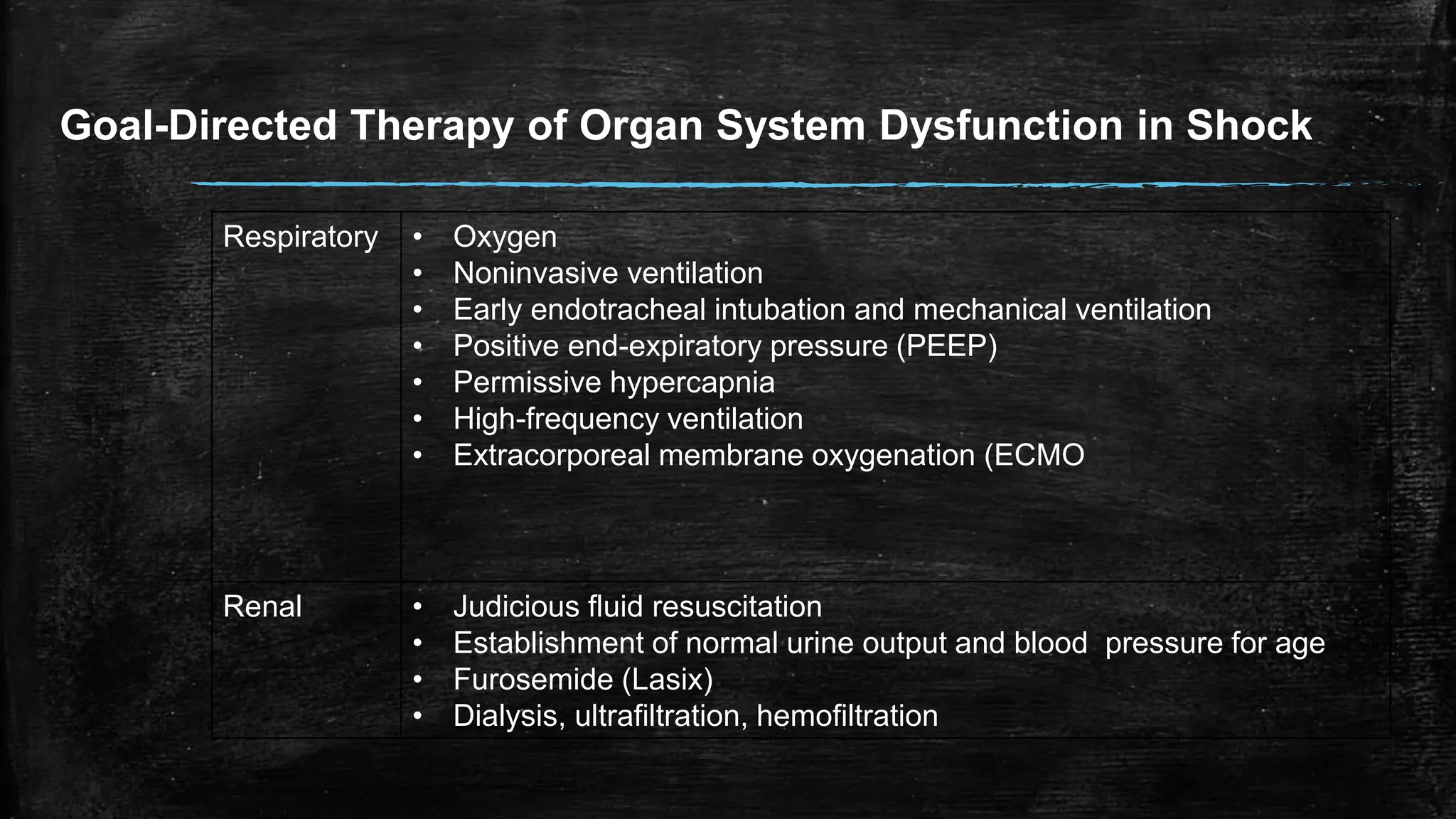 Shock identification and management | PPT