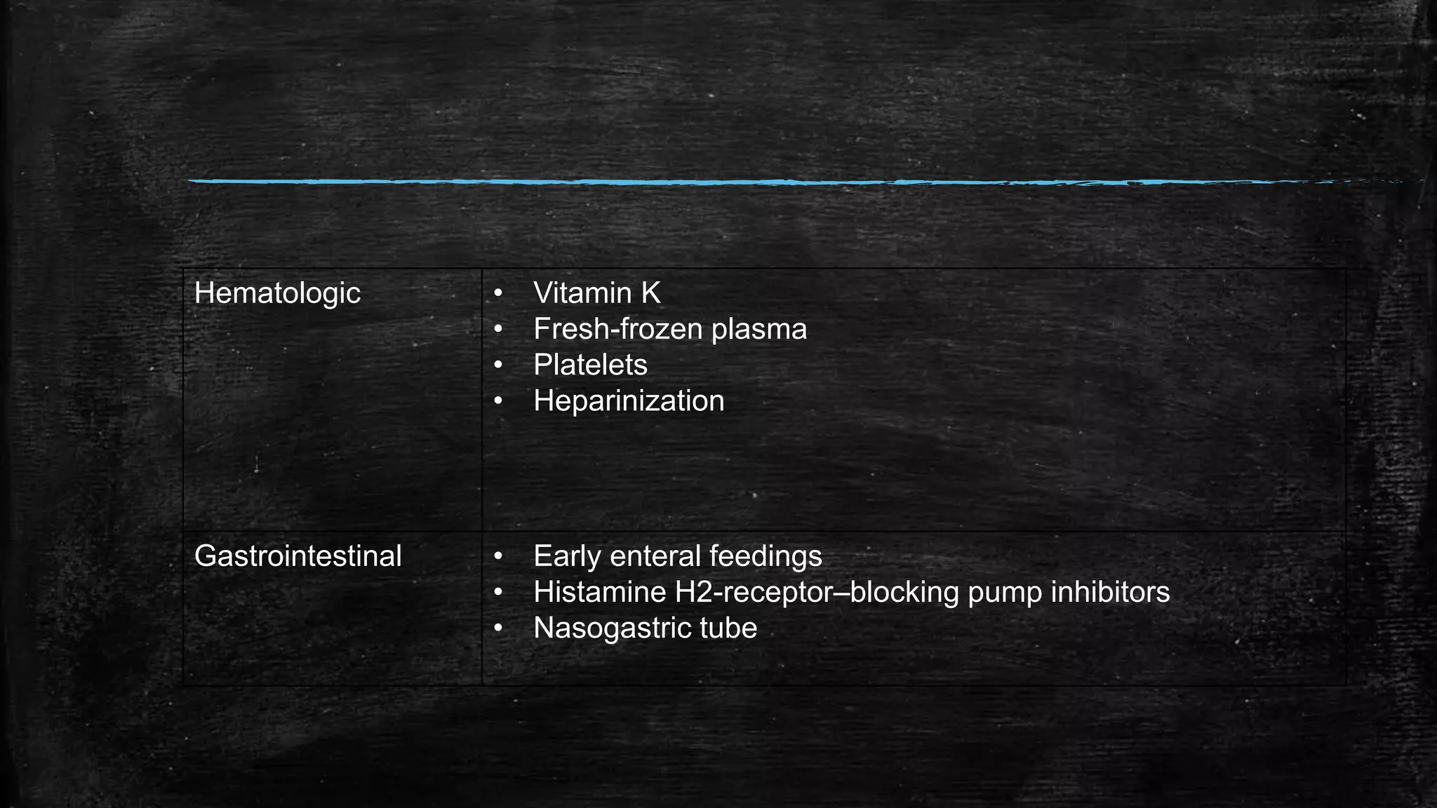 Shock identification and management | PPT