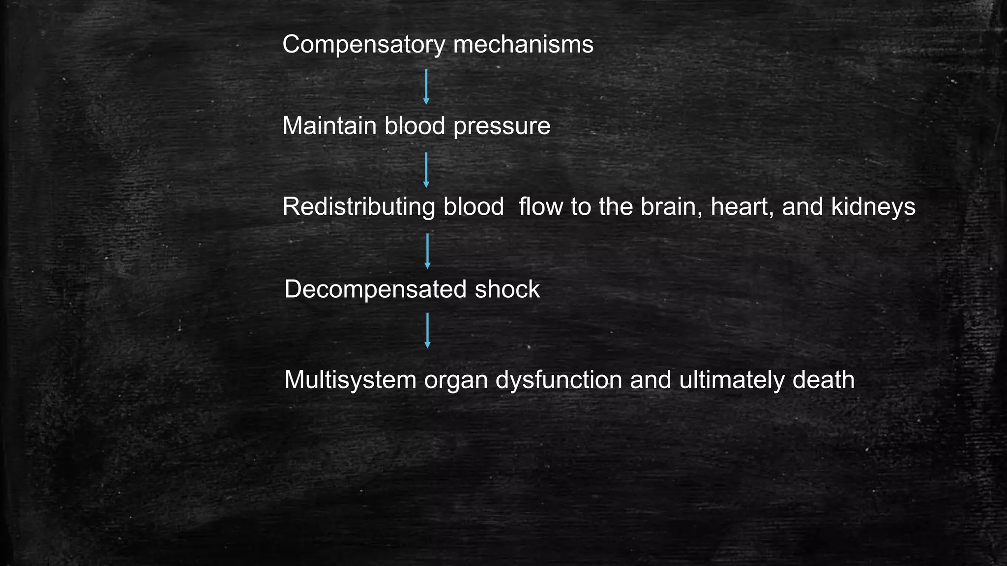 Shock identification and management | PPT