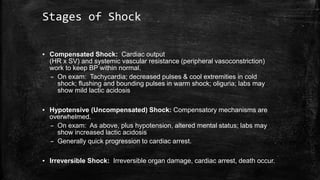 Shock identification and management | PPT