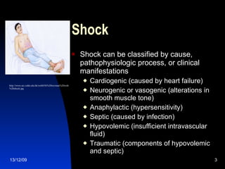 Shock in Adults and Children | PPT