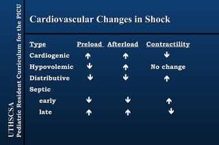 Shock In Children | PPT