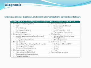 Shock in children | PPTX