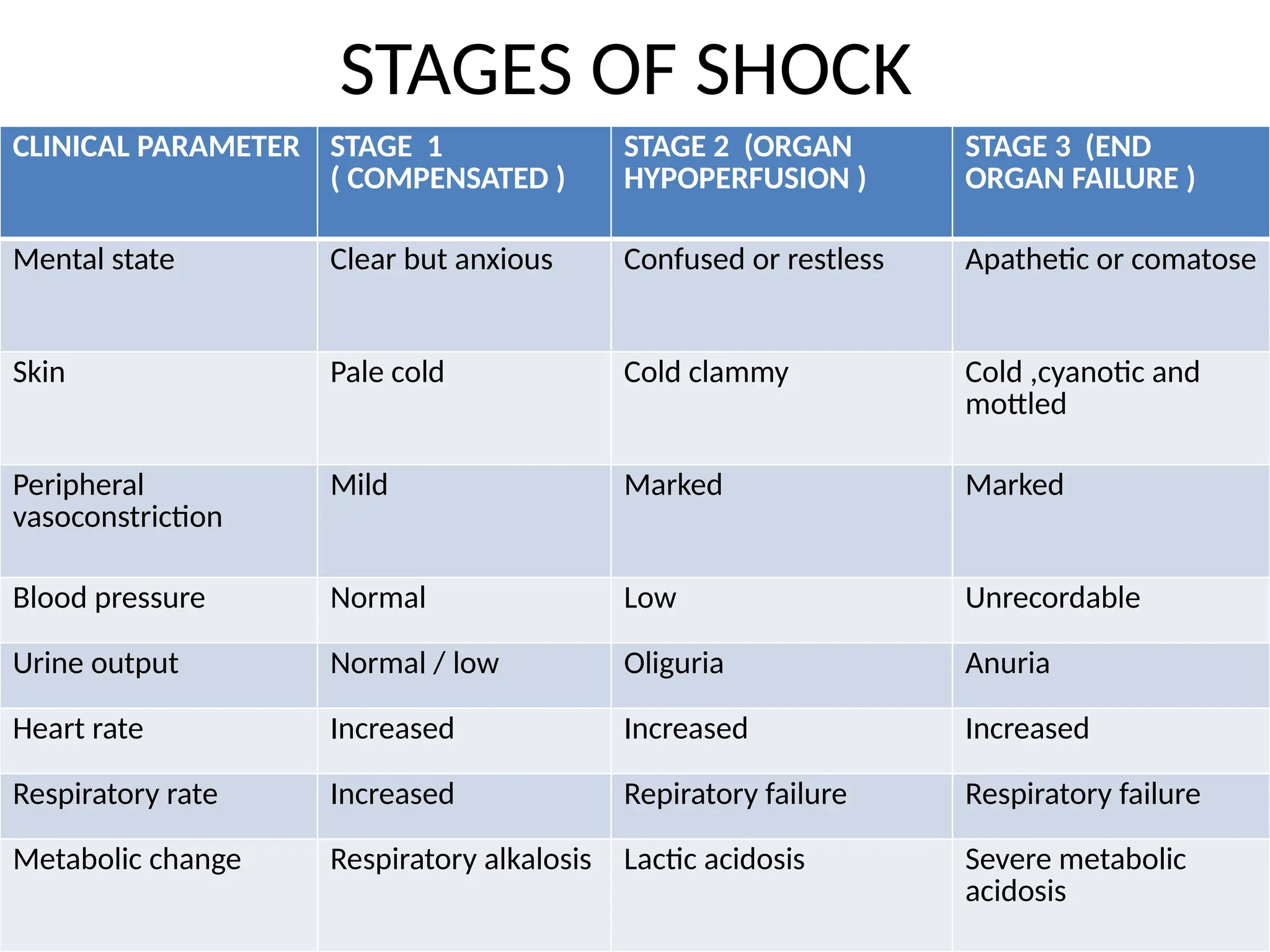 Shock in Children . management of shock in children | PPTX